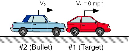 Whiplash During Low Speed Impact: Fact or Fraud?
